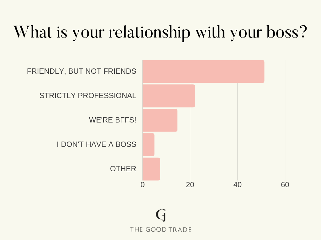 Should You Be Friends With Your Boss? - The Good Trade
