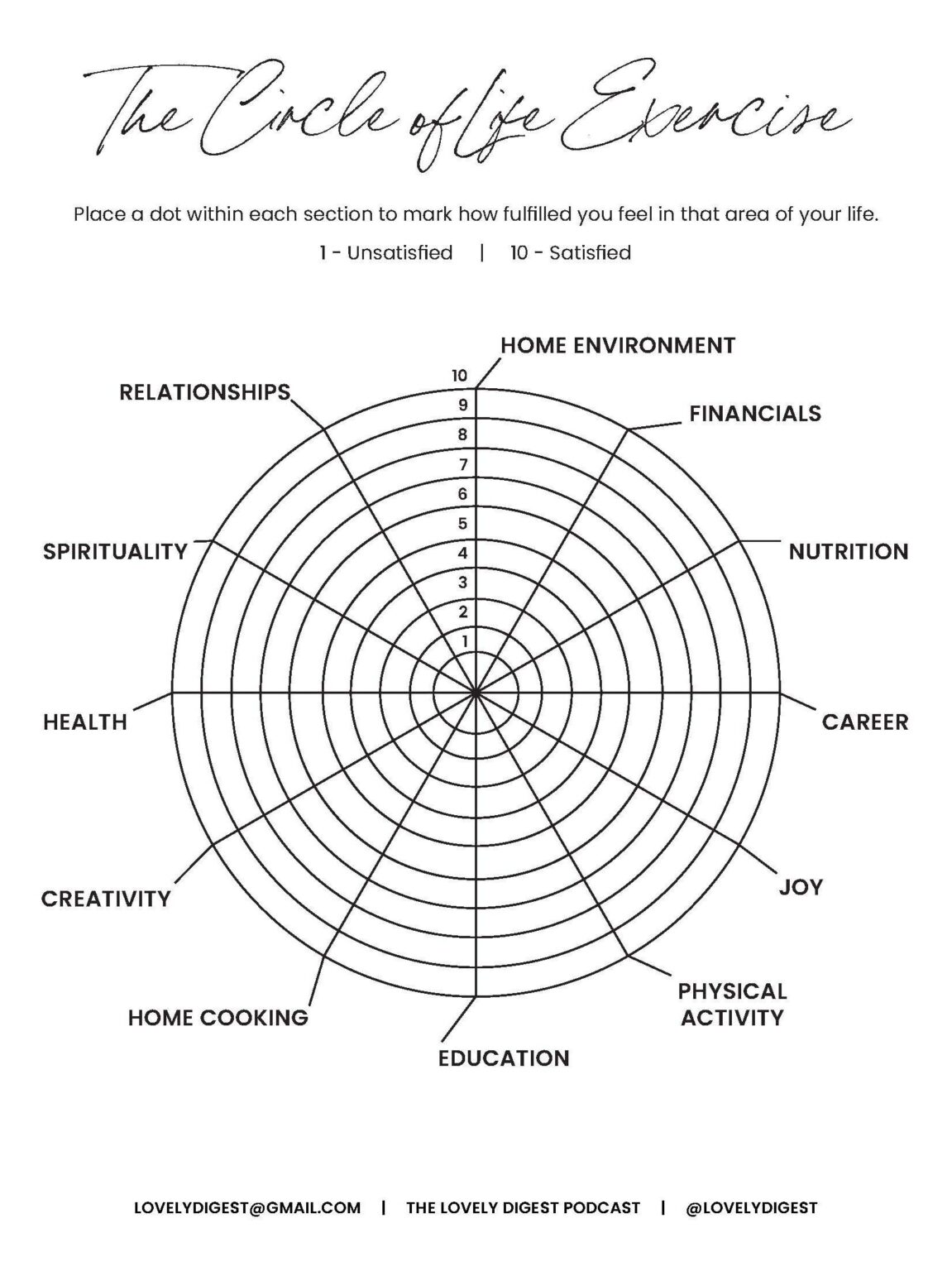 How to Do a Life Audit - The Good Trade