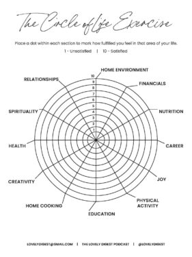 How to Do a Life Audit - The Good Trade